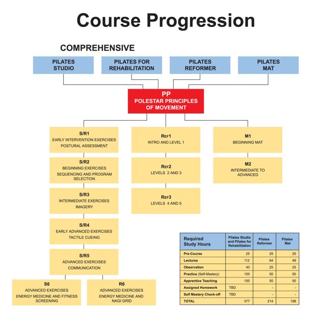 Polestar Pilates Teachers Training | In-Motion Hong Kong